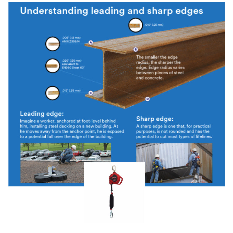 Why You Might Need A Leading Edge SRL | Major Safety