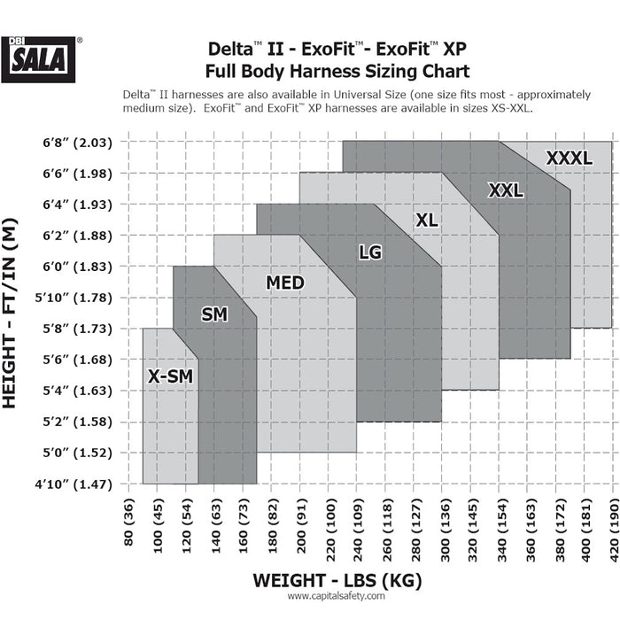 DBI Sala 1102008 Delta Fall Protection Harness 3 D-Ring — Major Safety